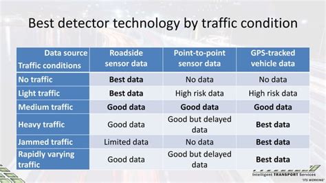 Traffic Data Fusion Methodology Ppt