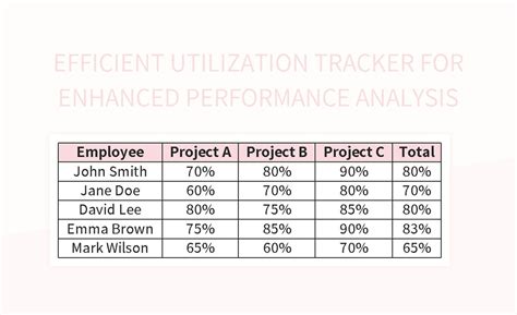 Free Productivity Monitoring Templates For Google Sheets And Microsoft
