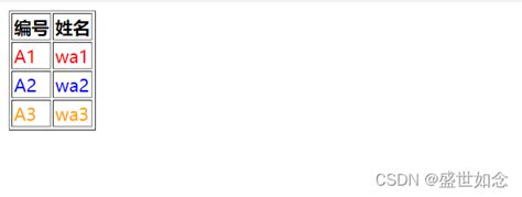 Vuejs使用v For循环生成动态标签vue 循环标签 Csdn博客