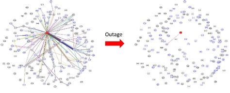 Figure 1 From Unveiling The Potential Of Graph Neural Networks For Bgp Anomaly Detection