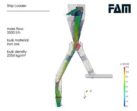 Dem Simulations Beumer Group