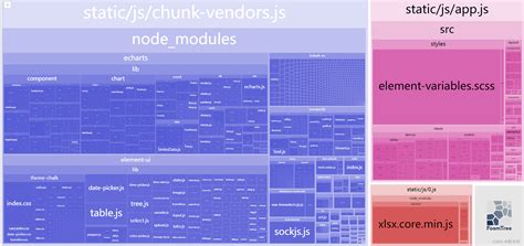 Vue 项目编译速度、性能优化、打包体积优化vue项目编译很慢 Csdn博客