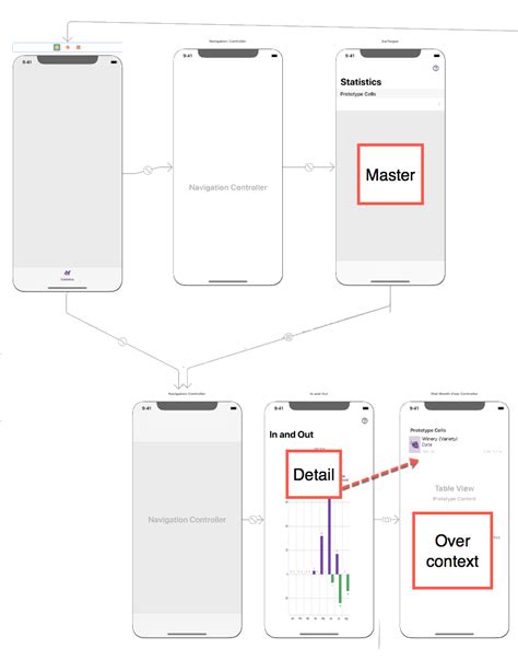 Ios Dismiss A Modal From Detail Viewcontroller When Tapping New Item