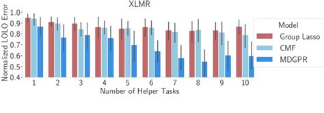 Figure 2 From Multi Task Learning For Zero Shot Performance Prediction