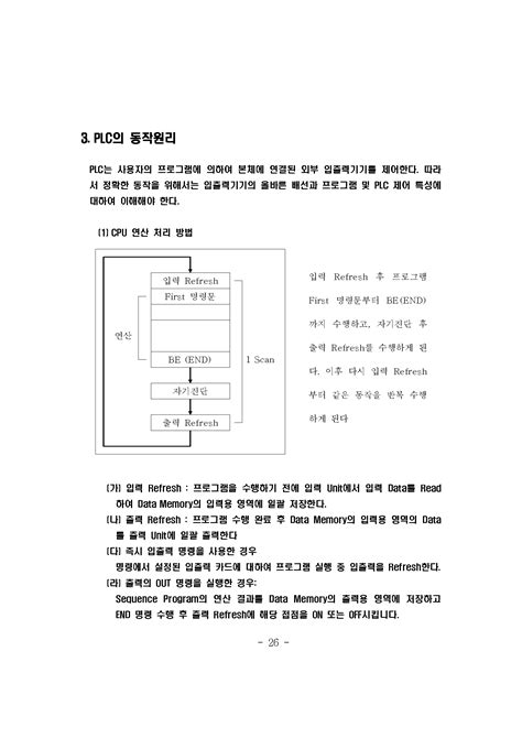 Lsis Plc 기초 제 3 장 Plc의 구조