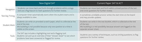 sats test scratch
