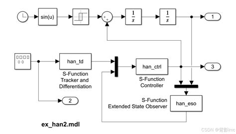 史上最全的自抗扰控制（adrc）学习资料lardc Csdn博客