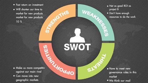 SWOT Analysis Definition Overview And How To Do It With Example BolderBrain