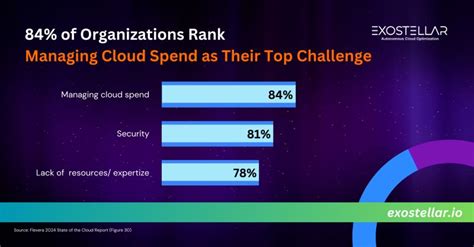 Aws Aws Cloudcomputing Kubernetes Costsavings Techinnovation