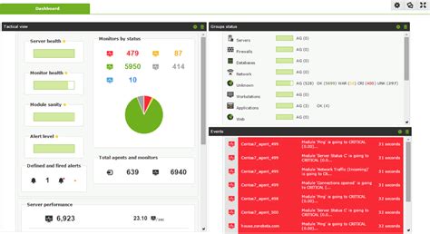 Pandora Fms 60 Is Finally Here Pandora Fms The Monitoring Blog