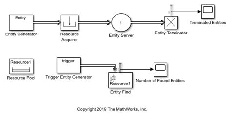 Find And Examine Entities Matlab And Simulink