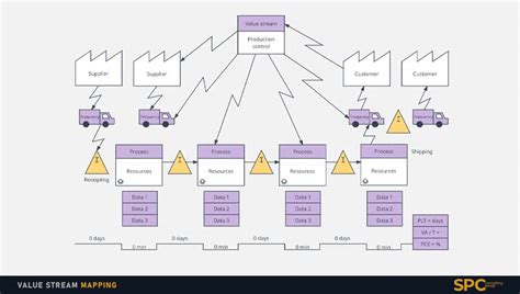 Value Stream Mapping Template Main Value Stream Mapping Program