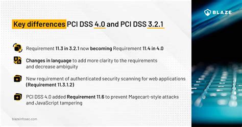 Pci Penetration Testing Guide Updated For Pci Dss 4 0