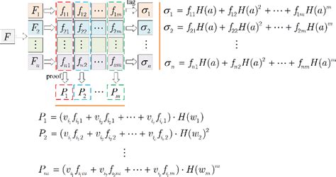 Figure 3 From Algebraic Signature Based Public Data Integrity Batch