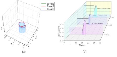 Figure 10 From Multi Uav Collaborative Search And Attack Mission Decision Making In Unknown