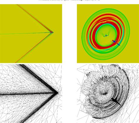 Figure 11 From A Decade Of Progress On Anisotropic Mesh Adaptation For Computational Fluid