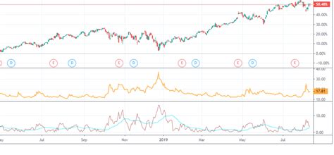 Vix Volatility Index How Do You Trade The Vix Index Step By Step Guide