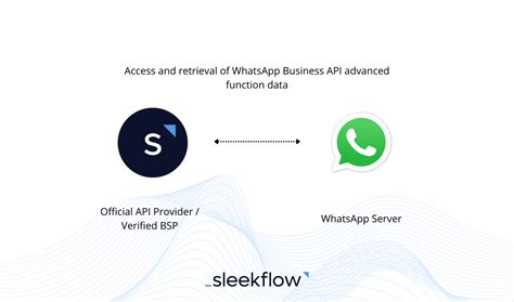 Setting Up Whatsapp Business Using Meta Business Suite