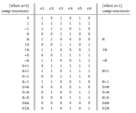 For This Assignment Hand Compile The Following Two