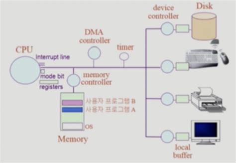 OS CPU 스케줄링 2 CPU 스케줄링 알고리즘 md GitHub