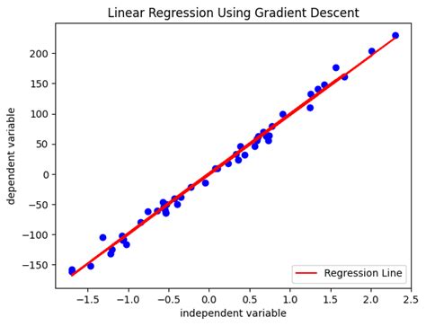 Regression Analysis Regression Analysis Models Explained… By Anas Brital Medium