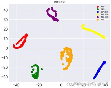 电机故障诊断python程序,模型为mscnn结合lstm结合注意力机制模型,有注释 知乎 电机故障诊断python程序,模型为mscnn结合lstm结合注意力机制模型,有注释 知乎