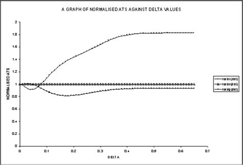Figure 2 From A Group Runs Control Chart For Detecting Shifts In The Process Mean Semantic Scholar