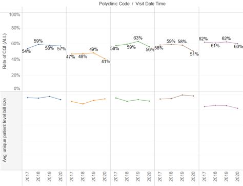 Hypertension Value Based Healthcare Nuhs