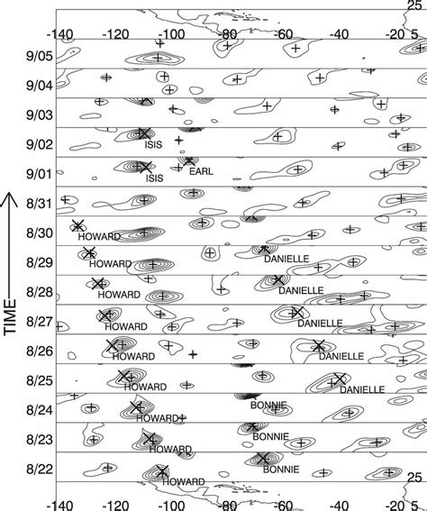 Hovmöller Plots Of 925 850 Hpa Lanczos Filtered Gaussian Smoothed Download Scientific Diagram