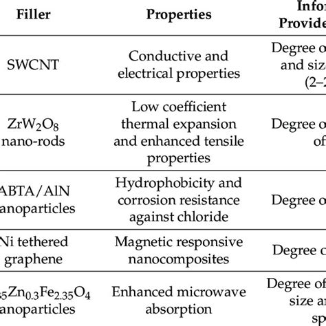 Afm Modes For Characterization Of Polymer Nanocomposites With Their