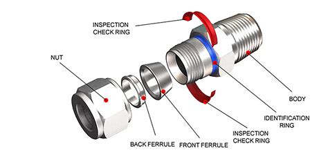 What Is A Tube Fitting Post Fujikin Singapore Pte Ltd