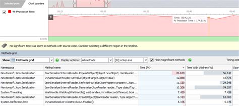 Byte Rot Performance Series How Poor Performance Of Content