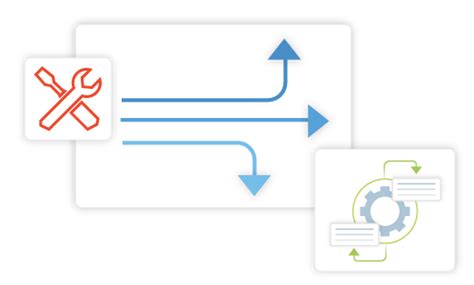 Network Orchestration With Itential