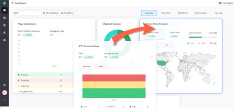rearrange widgets on the dashboard