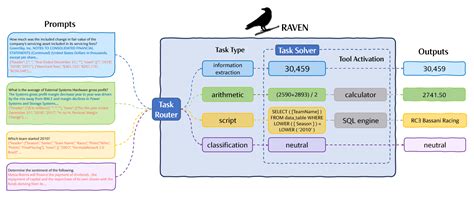 equipping language models with tool use capability for tabular data
