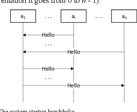 Figure 3 From A Simple Python Testbed For Federated Learning Algorithms
