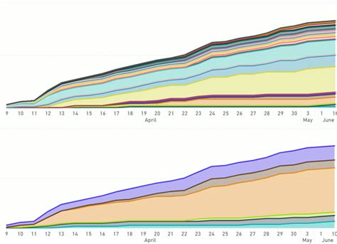 Solved Dual Slicer Stacked Cumulative Sum Area Plot Microsoft Fabric Community