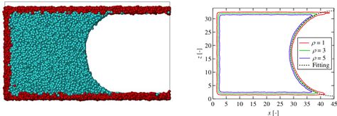 Figure 3 From Simulation Of Meso Scale Fluid In A Grooved Channel With The Many Body Dissipative