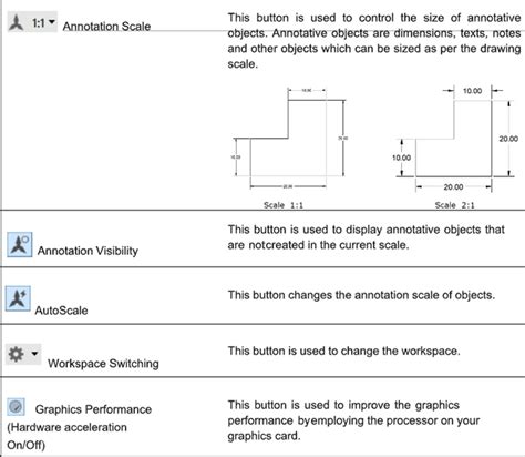 Autocad Status Bar Learn