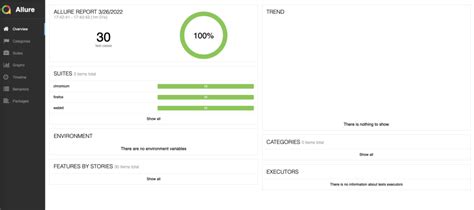 How To Create Allure Html Reports With Playwright Testersdock