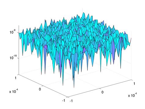 Computational noise for a partial trace function at a scale of δ Download Scientific