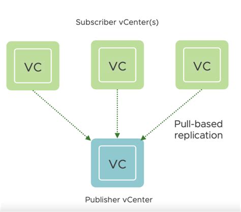 Виртуализация Преимущества шаблонов виртуальных машин Vmtx в