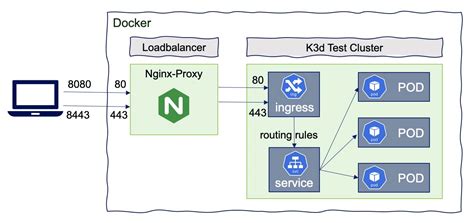 Kubernetes Dashboard K3d At Justin Conway Blog