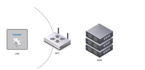 Esxi Not Responding In Vcenter What To Do
