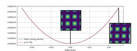 Class Phase Field Crystal Comfit Documentation