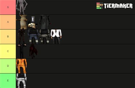 SCP SL Playables Tier List Community Rankings TierMaker