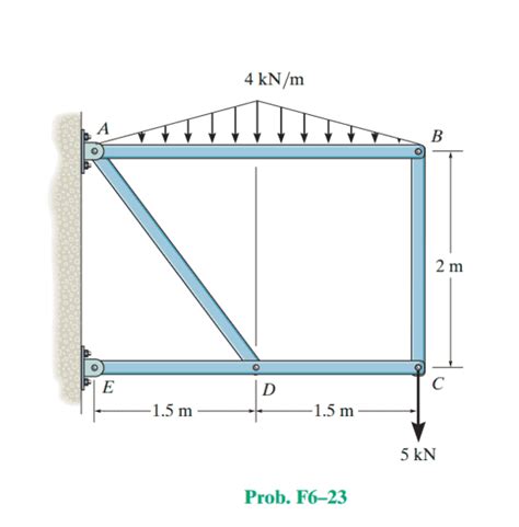 Statics Free Body Diagram Frames And Machines • Physics Forums
