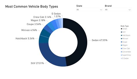 GitHub Heischichou Vehicle Sales Analysis This Data Science Project Aims To Perform