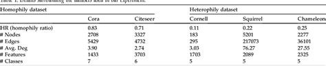 Table 1 From Graph Neural Network Guided By Feature Selection And