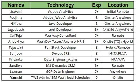 Dataengineer Bigdataengineer Bigdatadeveloper Bigdata